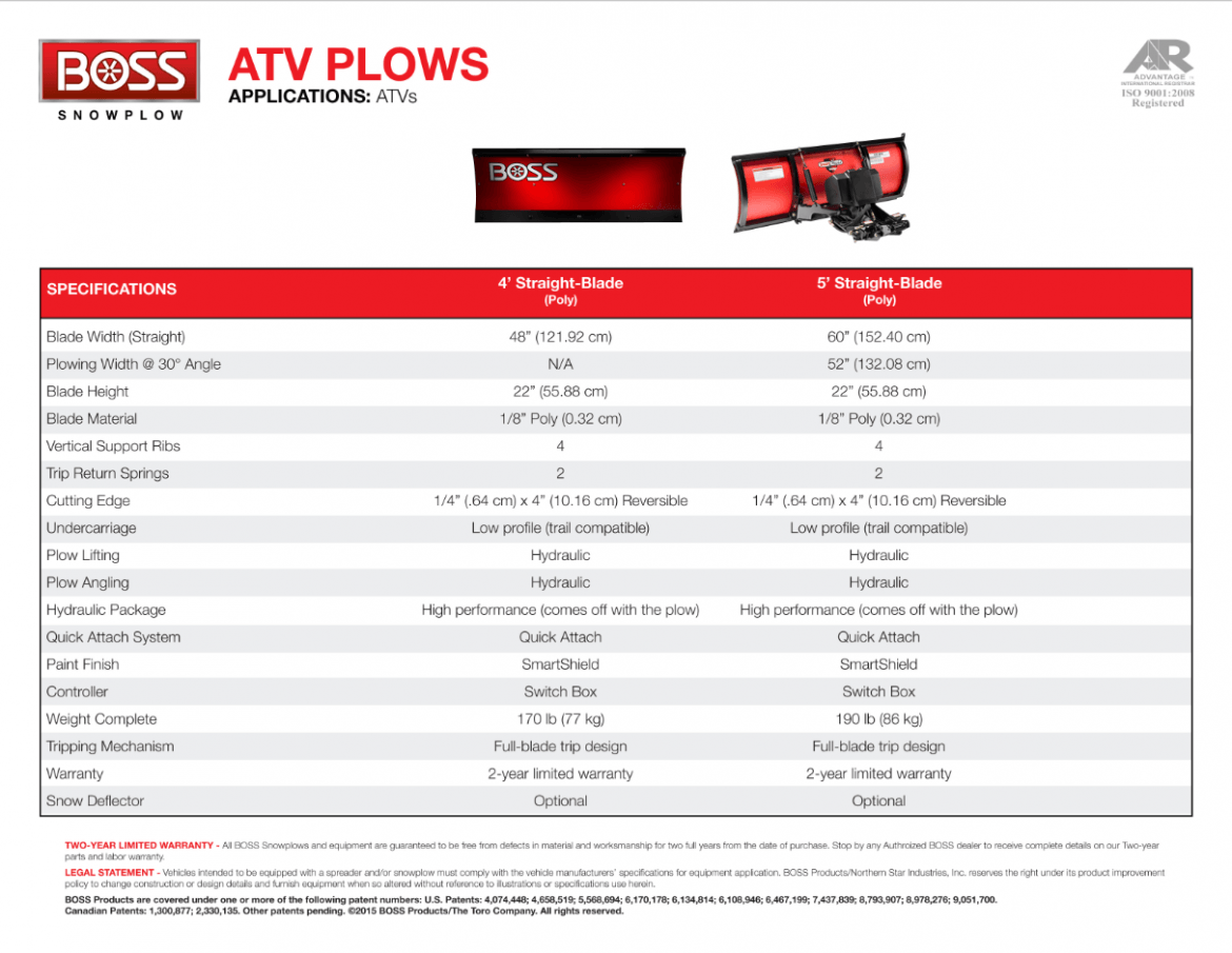 Boss ATV Straight Blade - ATV Plow