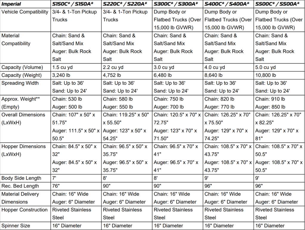 Western Marauder Stainless Steel Hopper Spreader - SnowplowsPlus